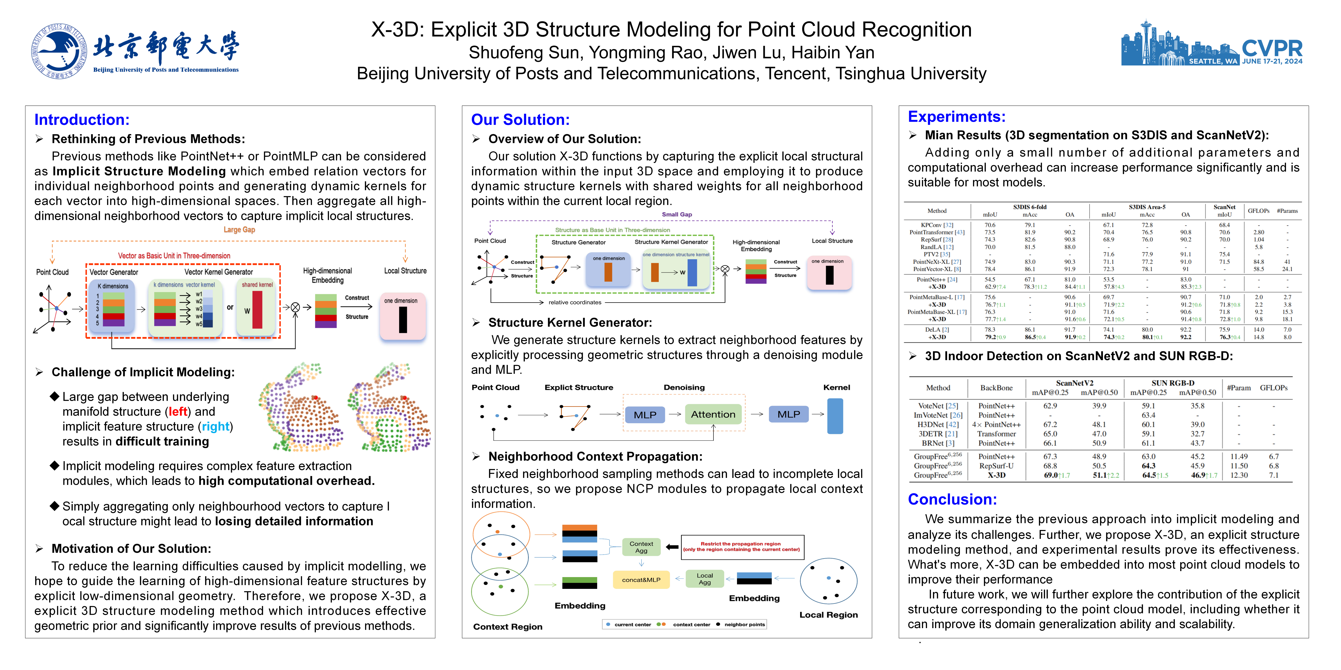 Cvpr Poster X 3d Explicit 3d Structure Modeling For Point Cloud